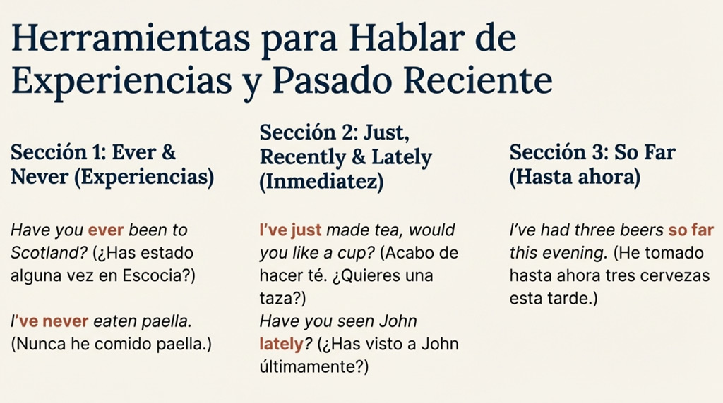 Gramática multimedia. El Pasado.